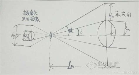 Opencv 通过焦距测量身高 Openmv测距 Mob64ca14163a4f的技术博客 51cto博客