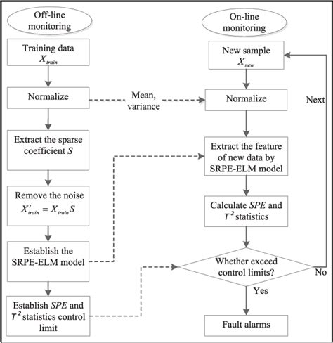 Figure 1 From Sparse Representation Preserving Embedding Based On