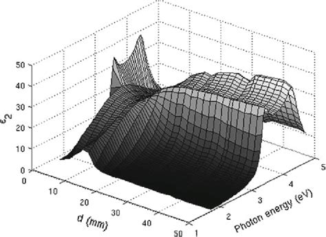 10 Imaginary Part Of The Pseudo Dielectric Function Of Si Implanted Download Scientific Diagram