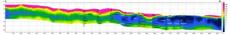 Ert Electrical Resistivity Tomography Enerson Engineering
