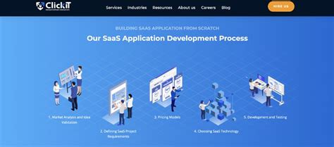 clickit devops and software development on linkedin saas