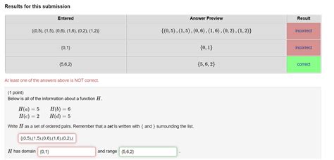 Solved The Range Is Correct But Cannot Figure Out How They Chegg