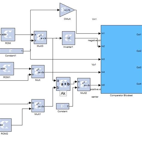 Xilinx System Generator Model Of Single Phase Zsi Download Scientific Diagram