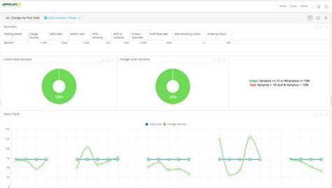 Advocate Rcm Radiology Brochure By Advocate Rcm Issuu