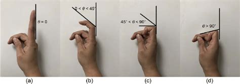 Classification Of The Eigenvalues Download Scientific Diagram