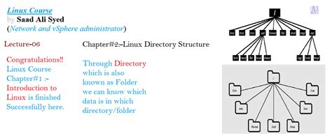 rhcsa linux os full course saad ali syed medium