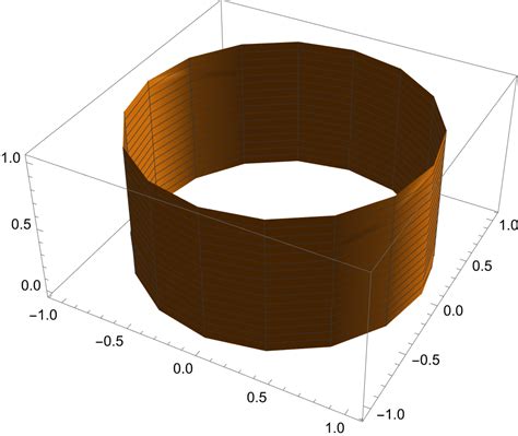 Plotting Plotpoints Does Not Work Properly In Parametricplot3d
