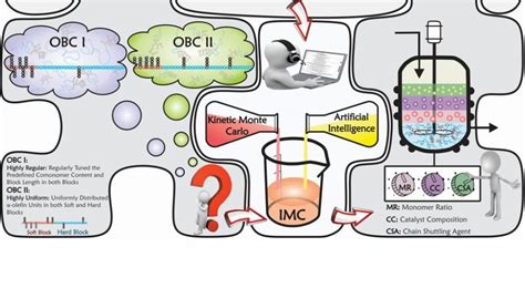Time To Engineer Macromolecular Reactions Intelligently Advanced Science News