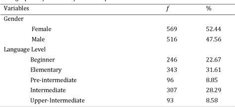 Table 1 From The Drexel Defusion Scale Reliability And Validity Of The