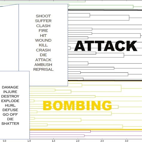 Event Schema Definition Download Scientific Diagram
