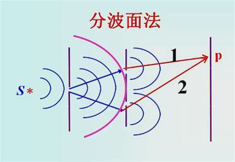 大物里面的光程差到底是什么意思 知乎