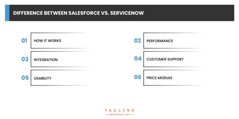 Salesforce Vs Servicenow Which Crm Is Right For You