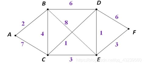 Matlabfloyd算法求解最短路matlab Floyd 最短路径 Csdn博客