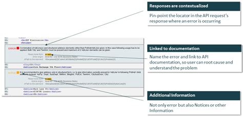 Easy Access To XML Validation Is Key In Customer On Boarding