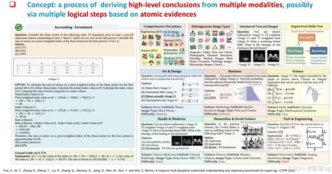Mllm Series Tutorial Acm Mm 2024第七部分：mm Reasoning（多模态推理）mllm