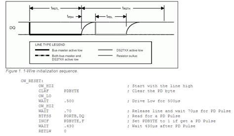 App Note 1 Wire Communication With A Microchip Picmicro
