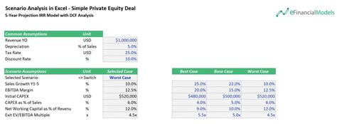 Scenario Analysis In Excel Made Easy Efinancialmodels