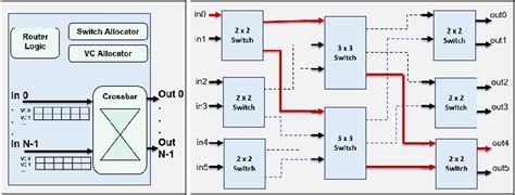 Figure From Analysis Of Fault Tolerant Multi Stage Switch Architecture For TSN Semantic Scholar