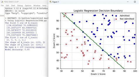 machinelearning ai datascience logisticregression