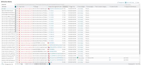 A Step By Step Guide To An Effective Solarwinds Alert Strategy Loop1