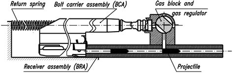The Scheme Arrangement Of The Dynamic Model Of The Amphibious Rifle