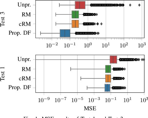 Figure 1 From Deep Filtering Signal Extraction And Reconstruction Using Complex Time Frequency