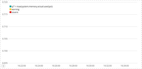 How To Read CPU Usage RAM Usage And Disk Usage Using Filebeat Beats