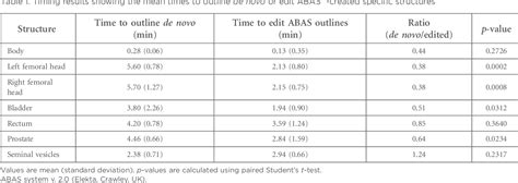 Table 1 From The Utility Of Atlas Assisted Segmentation In The Male Pelvis Is Dependent On The