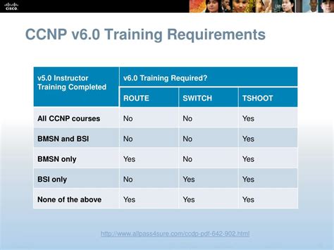PPT Implementing Cisco IP Routing Learning Guide PowerPoint Presentation ID