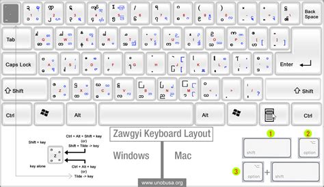 Zmc Technology Mac For Zawgyi Keyboard Layout