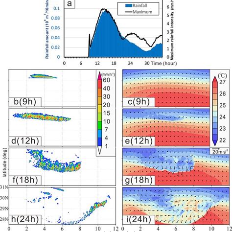 A Temporal Variations Of Rainfall Amount And The Maximum Rainfall
