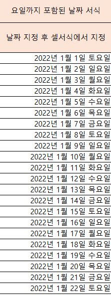 엑셀 데이터 자동 채우기 옵션으로 간단하게 날짜 입력하기 빠른 채우기로 데이터 분리하기 온엠디 이커머스 매거진