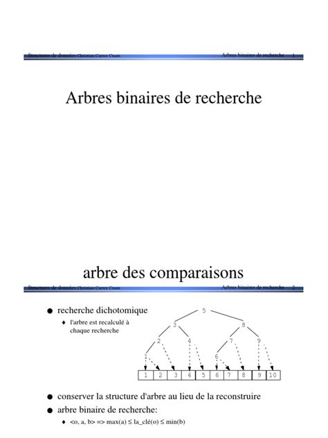 Structures De Données Arbres Binaires De Recherche Download Free Pdf Données Informatiques