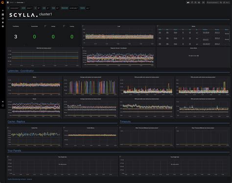 what s new in scylladb monitoring stack 3 0 scylladb
