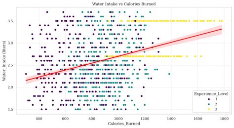 github holy angel university gym members exercise analysis analyze