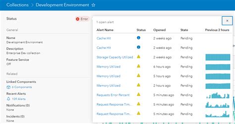 What Does This Error Mean In Arcgis Monitor Esri Community