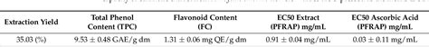 table 1 from hplc pda esi ms analysis of phenolic compounds and
