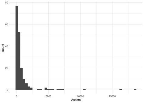 Data Analysis Modelling And Decision Making Visualizing One Quantitative Variable