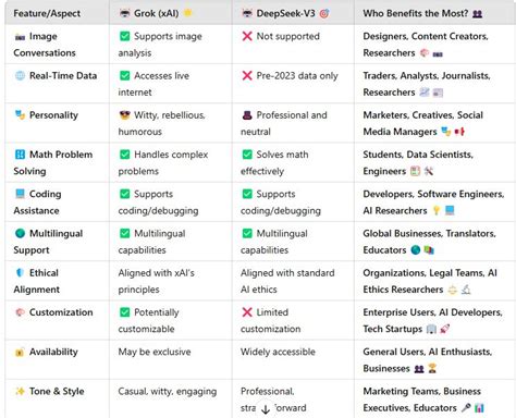Ai Tech Artificialintelligence Innovation Datascience Developers… Venugopal Rao Joshi