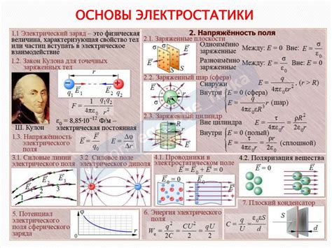Мир моих увлечений: Simple Physics: Готовимся к ЕГЭ