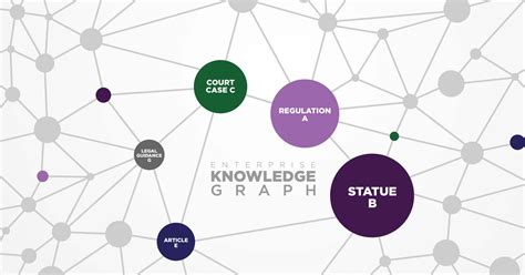 integrating search and knowledge graphs series part 1 displaying