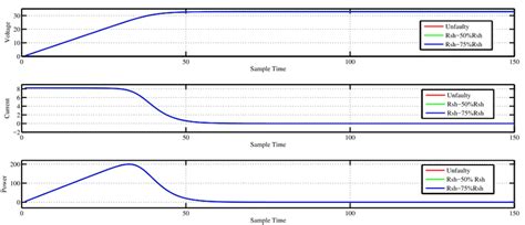 Electrical Quantities Of A PV Module With Mismatch Failures Type Rs Download Scientific Diagram