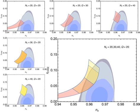Plot Of The Spectral Index N S And The Tensor To Scalar Ratio R 0002