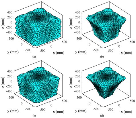 Dynamic Feasible Workspace Of The Robot In Different Scenarios A