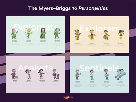 16 Personalities The Secret To Better Hires And Career Success