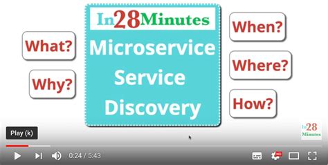 Microservices Architectures What Is Service Discovery Spring Boot
