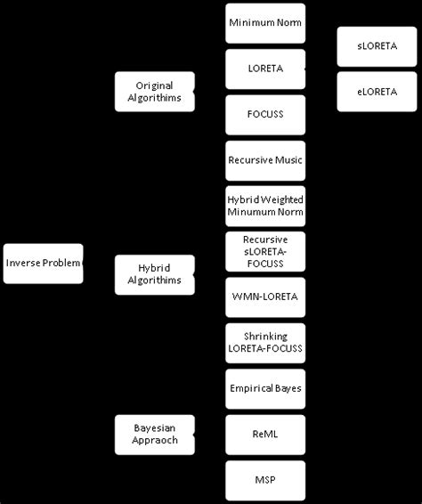 Solutions Of Inverse Problem Download Scientific Diagram