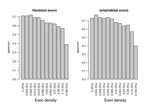 Pdf Comparative Analysis Of Dna Replication Timing Reveals Conserved