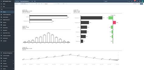 Reporting With SAP Analytics Cloud SAC All The Advantages At A Glance