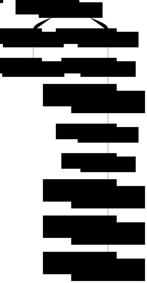 Deadlock Avoidance Bankers Algorithm Implementation And Examples
